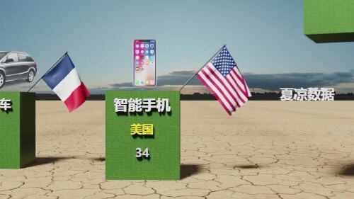 人类历史上最伟大的35项发明科普数据可视化