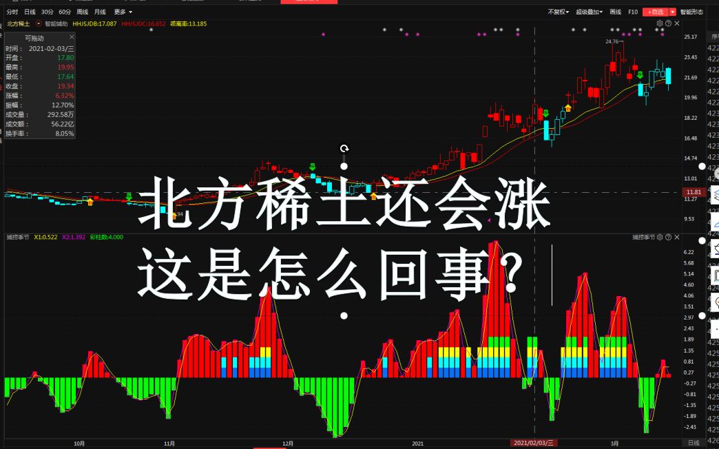 北方稀土还会涨 这是怎么回事?