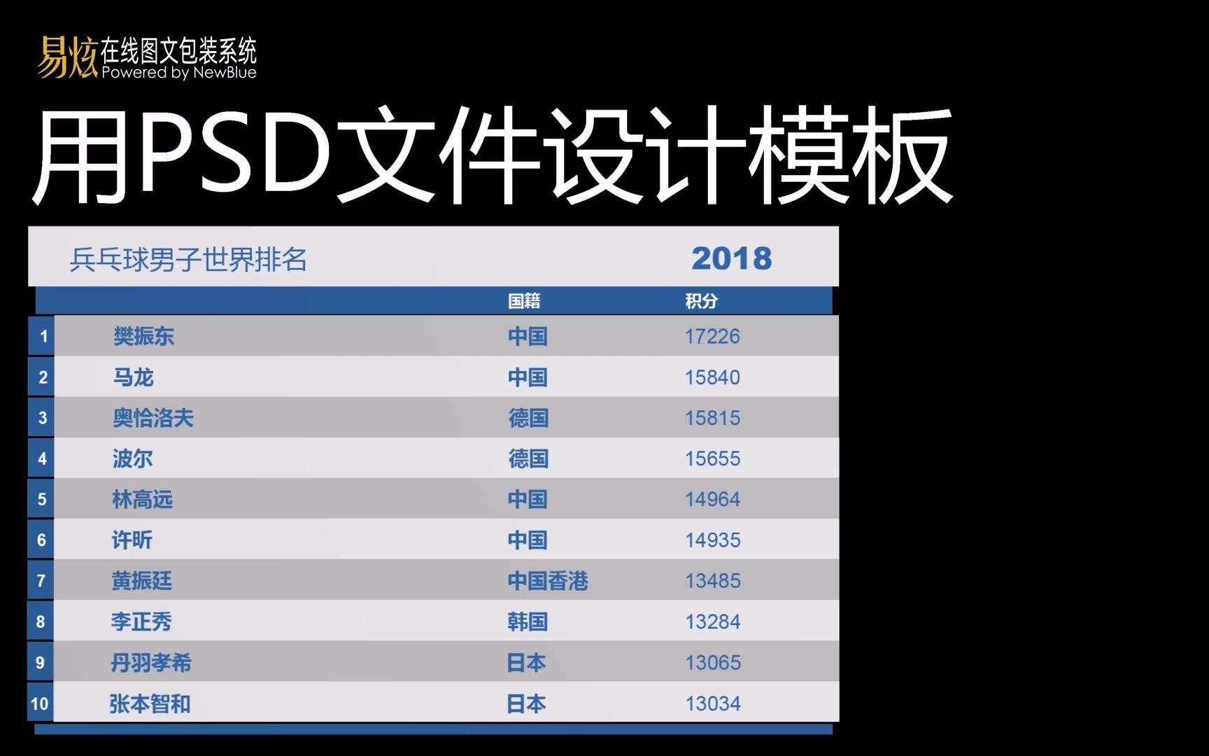使用PSD文件设计模板