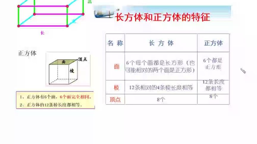 五年级长方体正方体认识