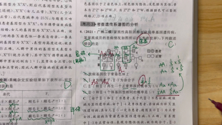 伴性遗传考点二习题讲解