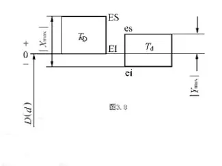 互换性与测量技术基础 03 哈工大(全套28讲见空间专辑) 自学视频教程...