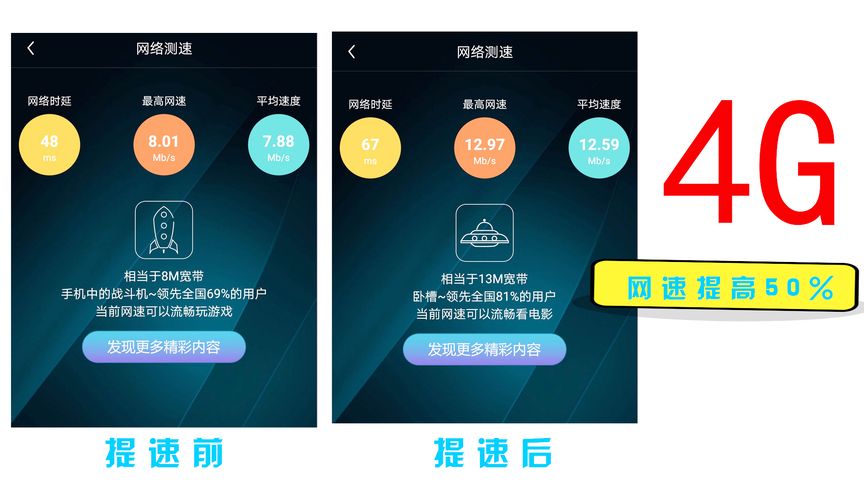 只要简单设置手机几个参数,4G网速提高50%,让上网飞一般的感觉