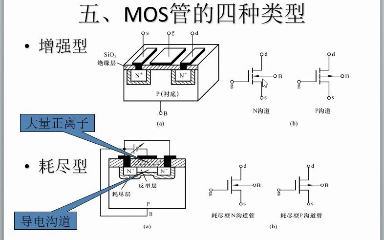 数字电路(14)场效应管的反相电路
