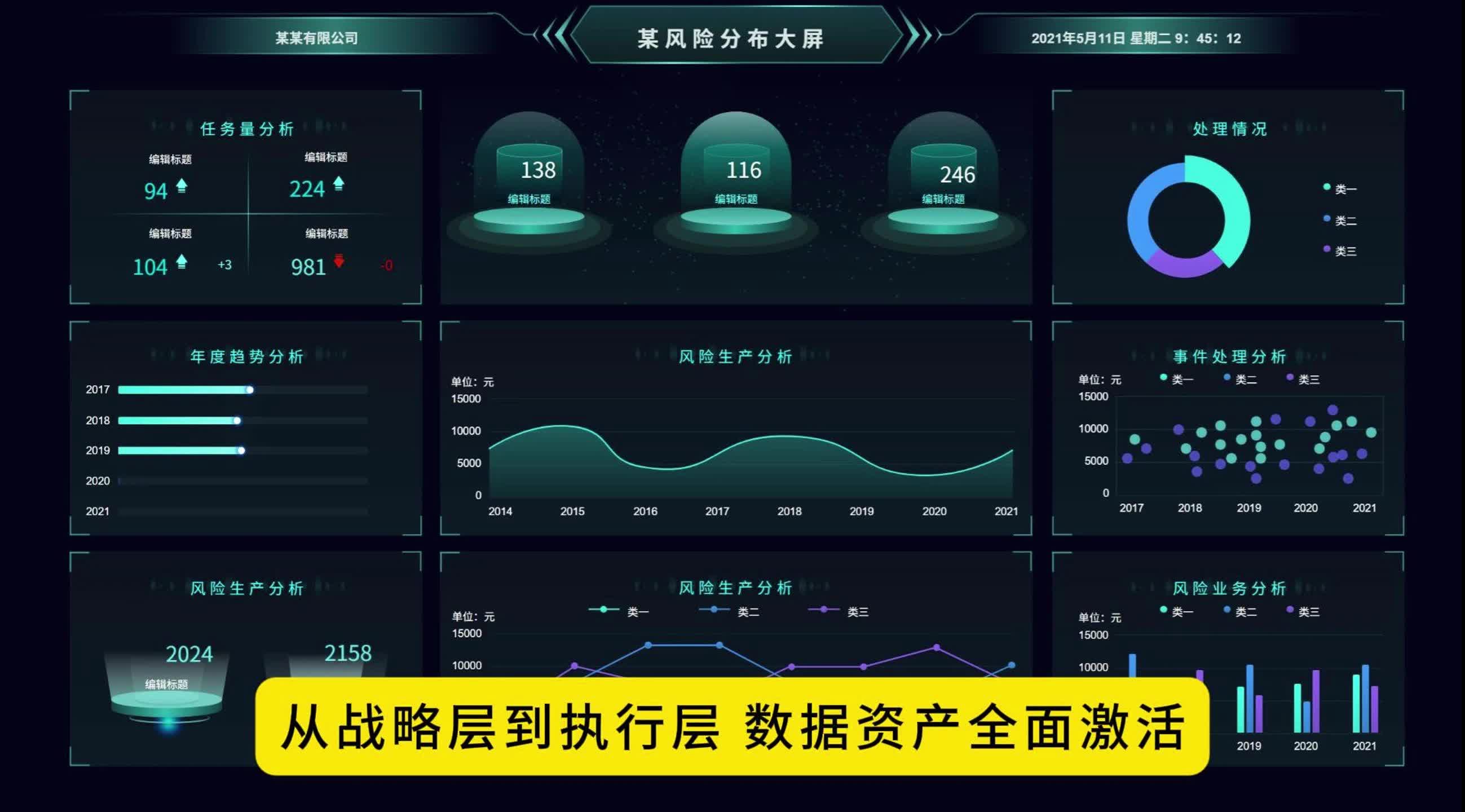 BI数据看板拖拽即可使用