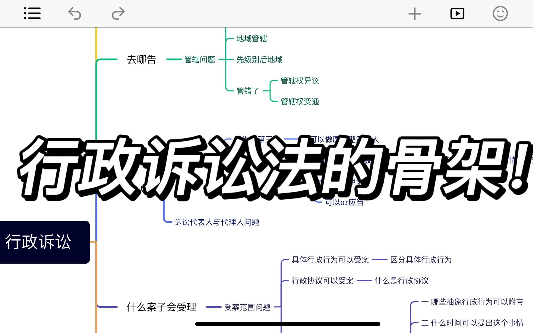 「法考」行政诉讼体系搭建!行政诉讼划重点!