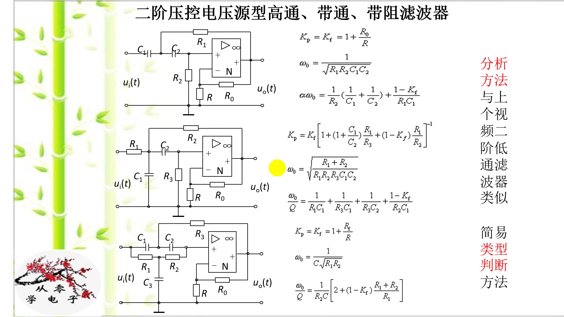 二阶压控电压源型高、带通、带阻滤波电路的结构及简易判断方法
