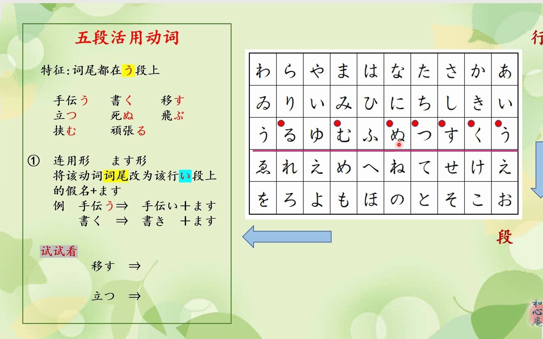五段動詞の連用形①(知新日语小讲堂——五段动词的连用形)