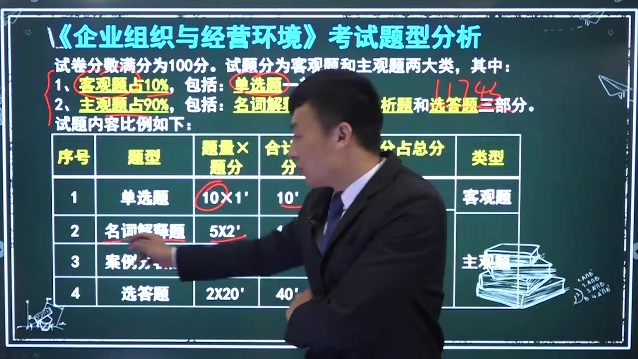 11743企业组织与经营环境