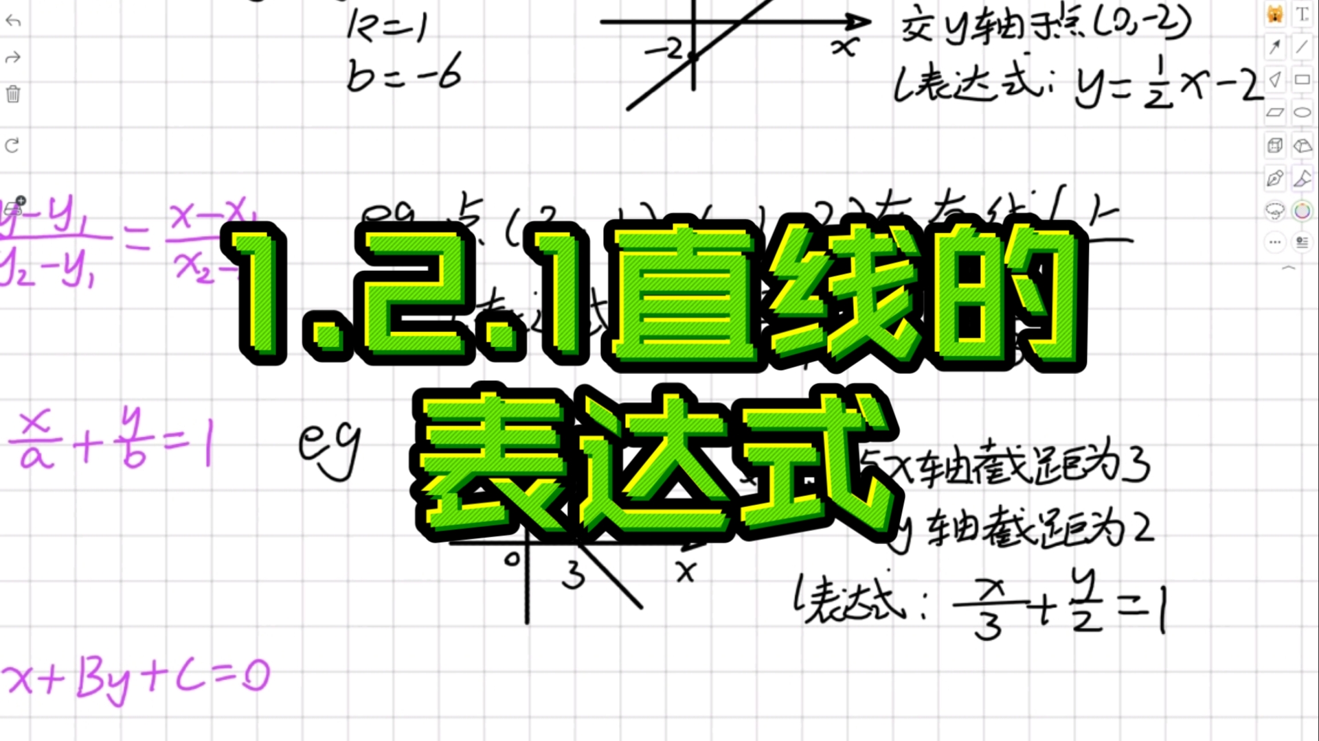 1.2.1直线的表达式