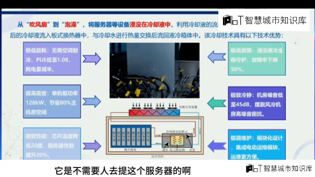 零碳智算:年减碳8.16万吨的绿色数据中心解决方案