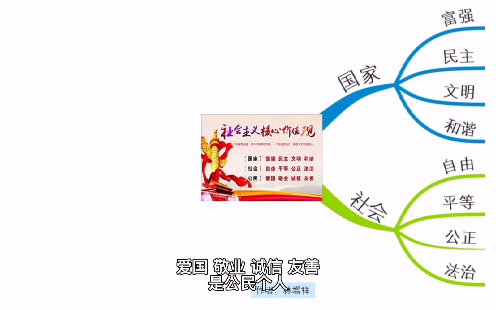 思维导图快速记忆社会主义核心价值观