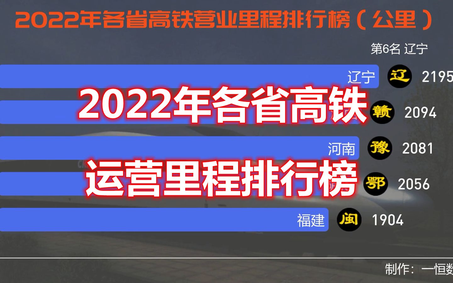 2022年各省高铁运营里程排行榜,安徽排行第二,西藏目前开没开通