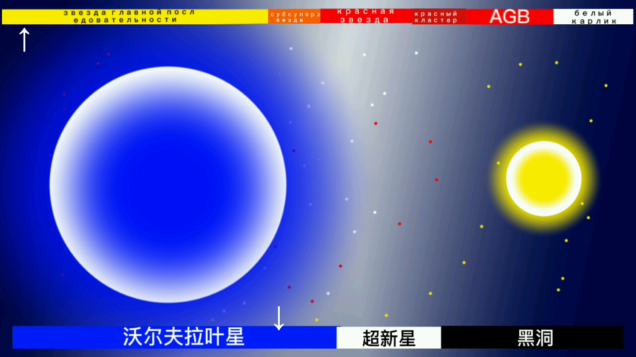 W+G型恒星生命历程
