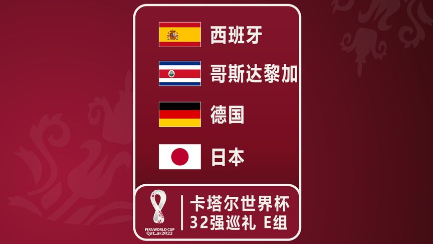卡塔尔世界杯巡礼E组:死亡之组登场!西班牙德国谁能率先出线