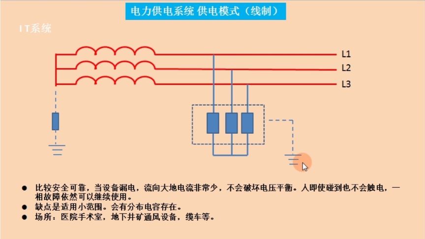 供电系统中的IT,TT,TN,都说的什么意思。一起学习一下。