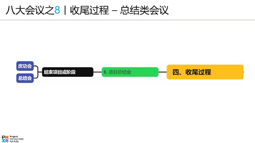 项目管理八大会议之总结类会议