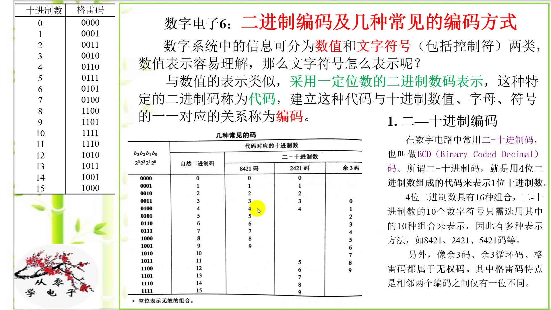 数字电子6:二进制编码及几种常见的编码方式(初学重点理解8421BCD...