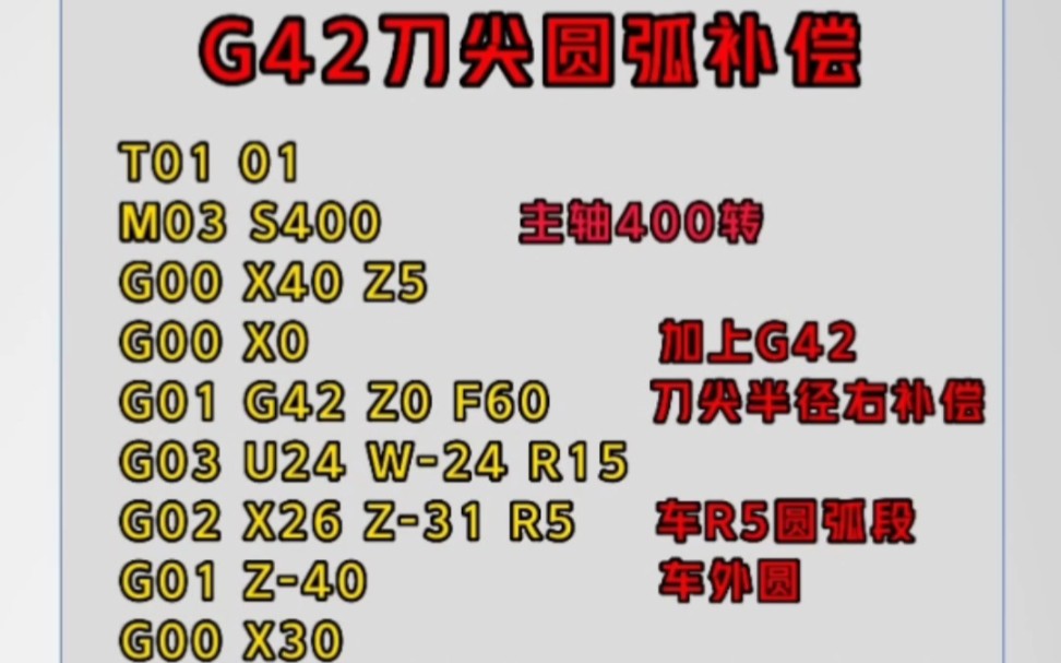 G42刀尖圆弧补偿编程指令用法