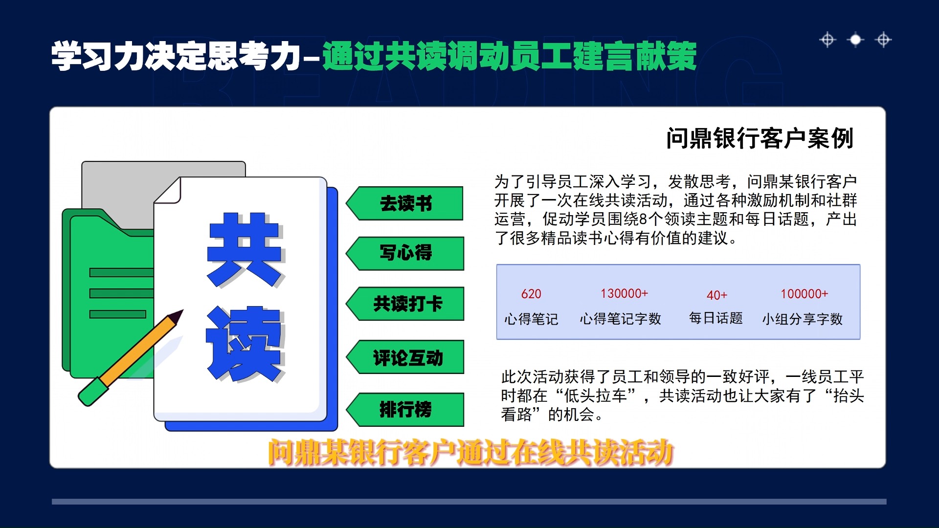 在线共读活动,产出心得笔记字数超13万,为企业发展建言献策!