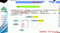 20 减计数器 CTD使用方法