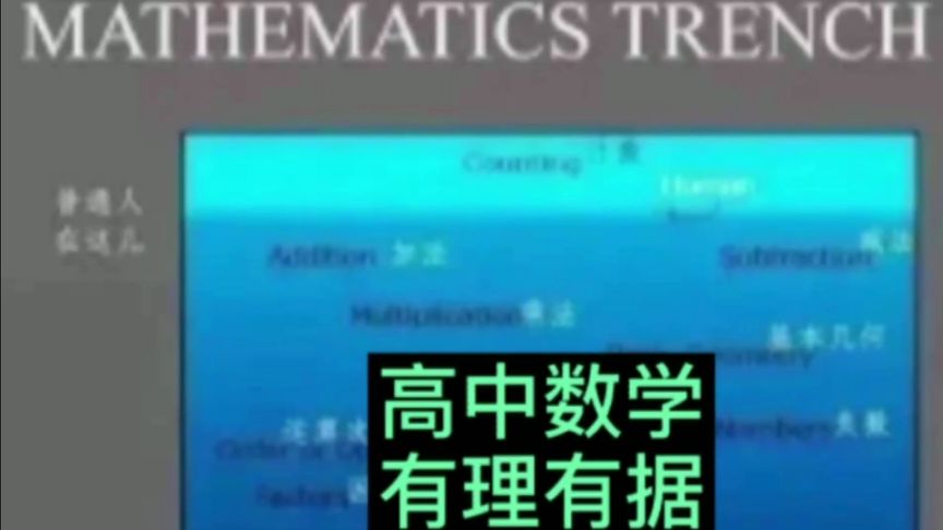 把所求的角用已知角和特殊角表示出来。三角函数角的变换问题