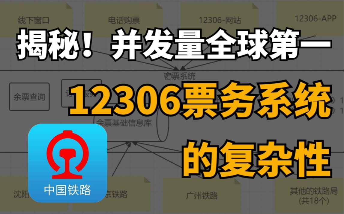 揭秘!并发量全球第一的12306票务系统的复杂性