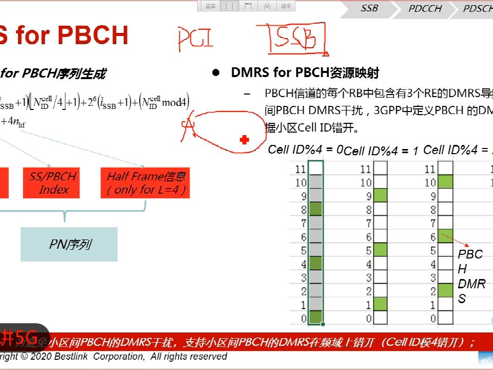 5G物理信道和信号5
