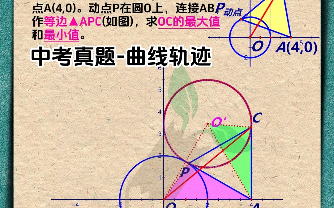 中考数学几何模型专题篇-瓜豆原理04含思路动画