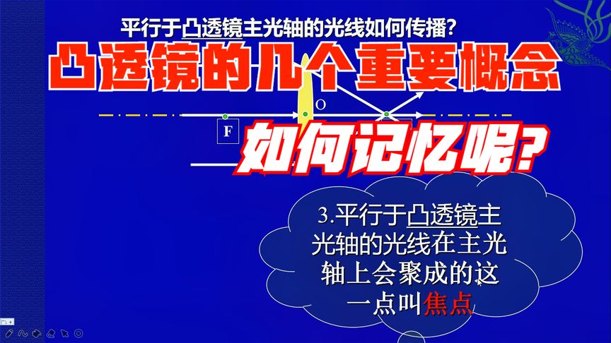 凸透镜的光心o、主光轴、焦点F、焦距是如何定义的呢?