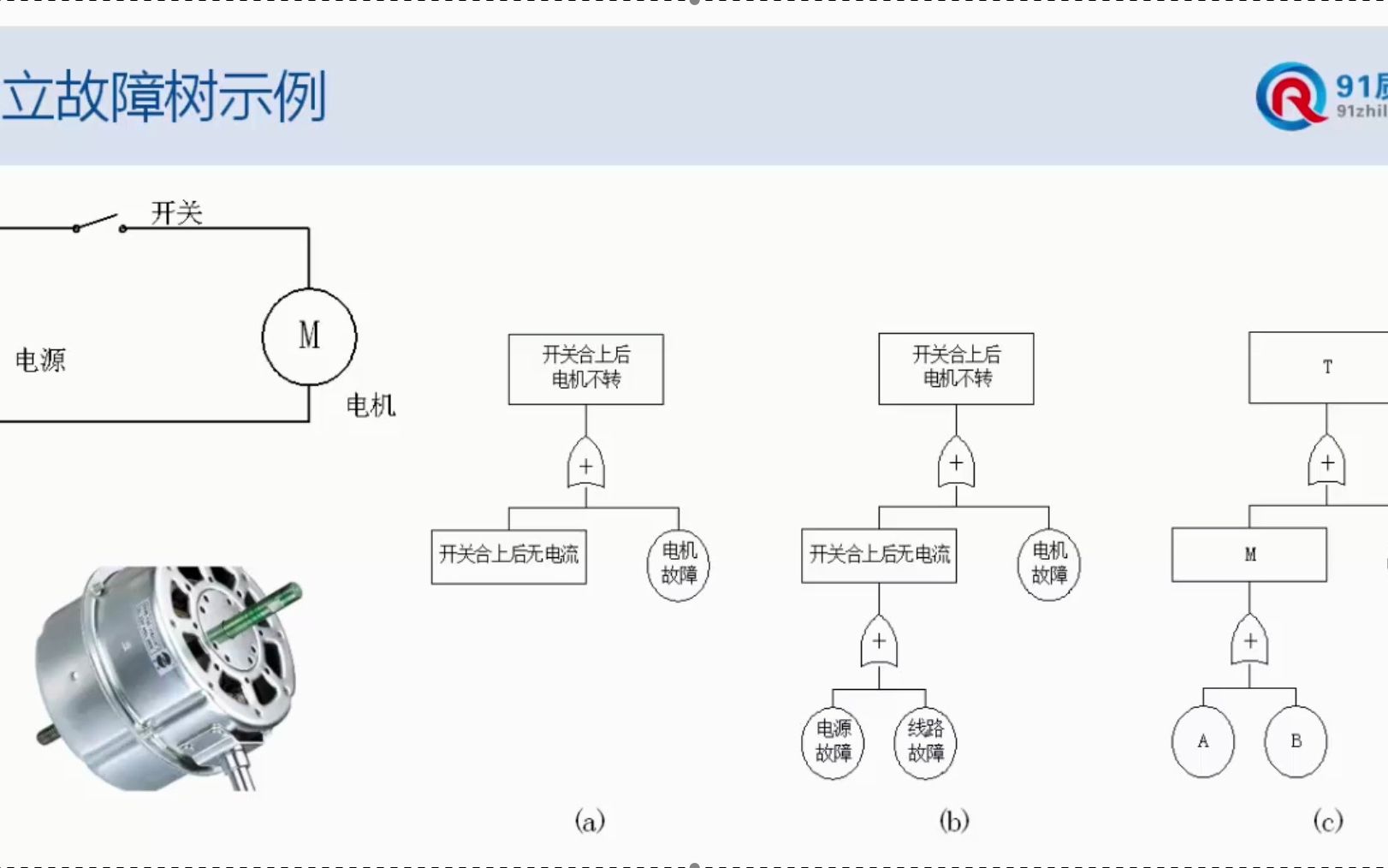 5.故障树分析