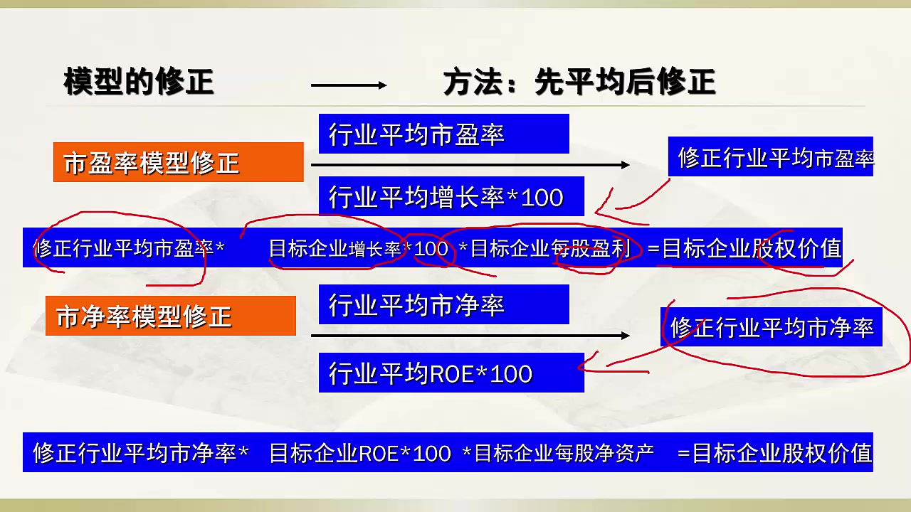 投资学课堂-第八讲 相对定价模型的估值方法