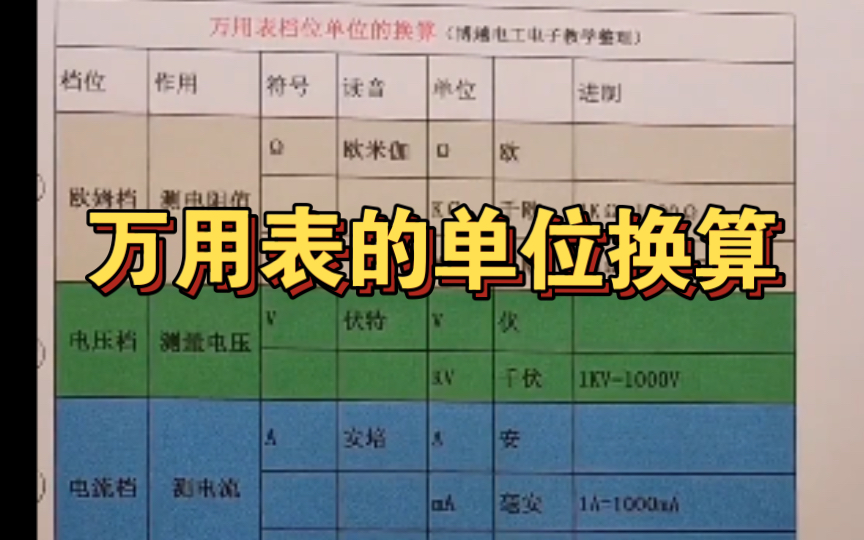 【万用表单位换算】详解