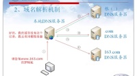域名系统及DNS服务器安装与配置