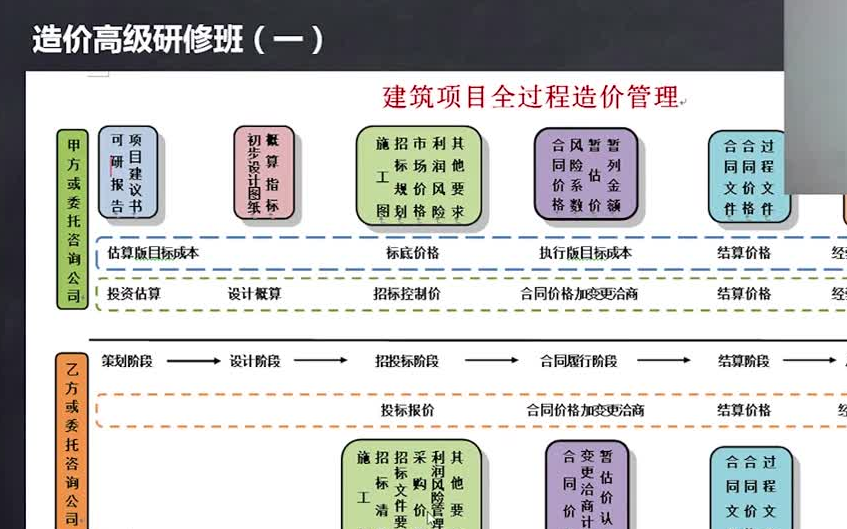 ...甲方成本管理高端研修班(案例实操+全过程管理+胜任甲方商务经理)