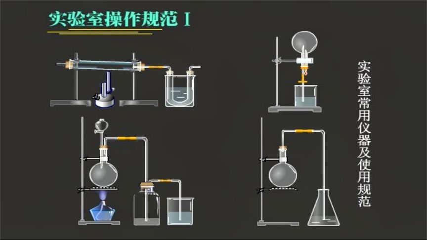 第一单元《实验室仪器简介》动画讲解
