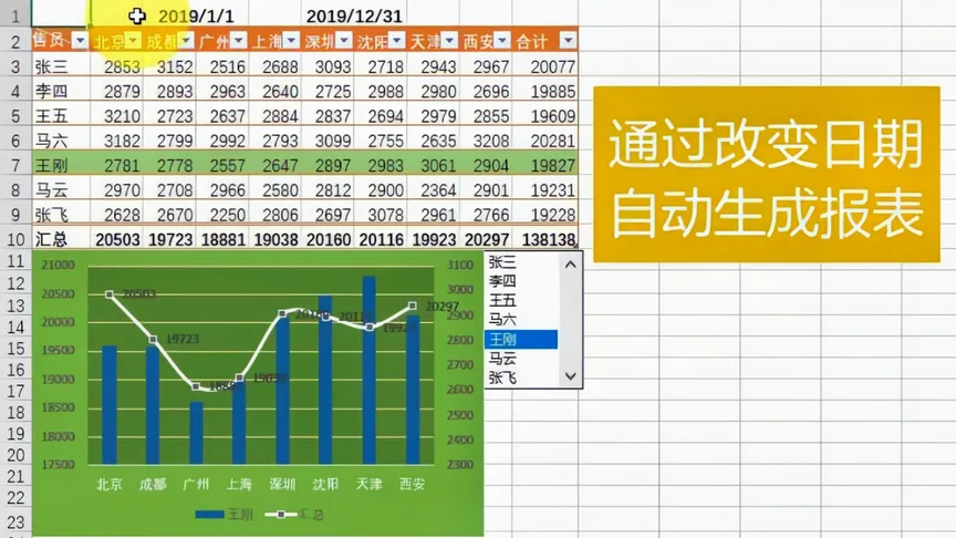 excel数据自动生成报表