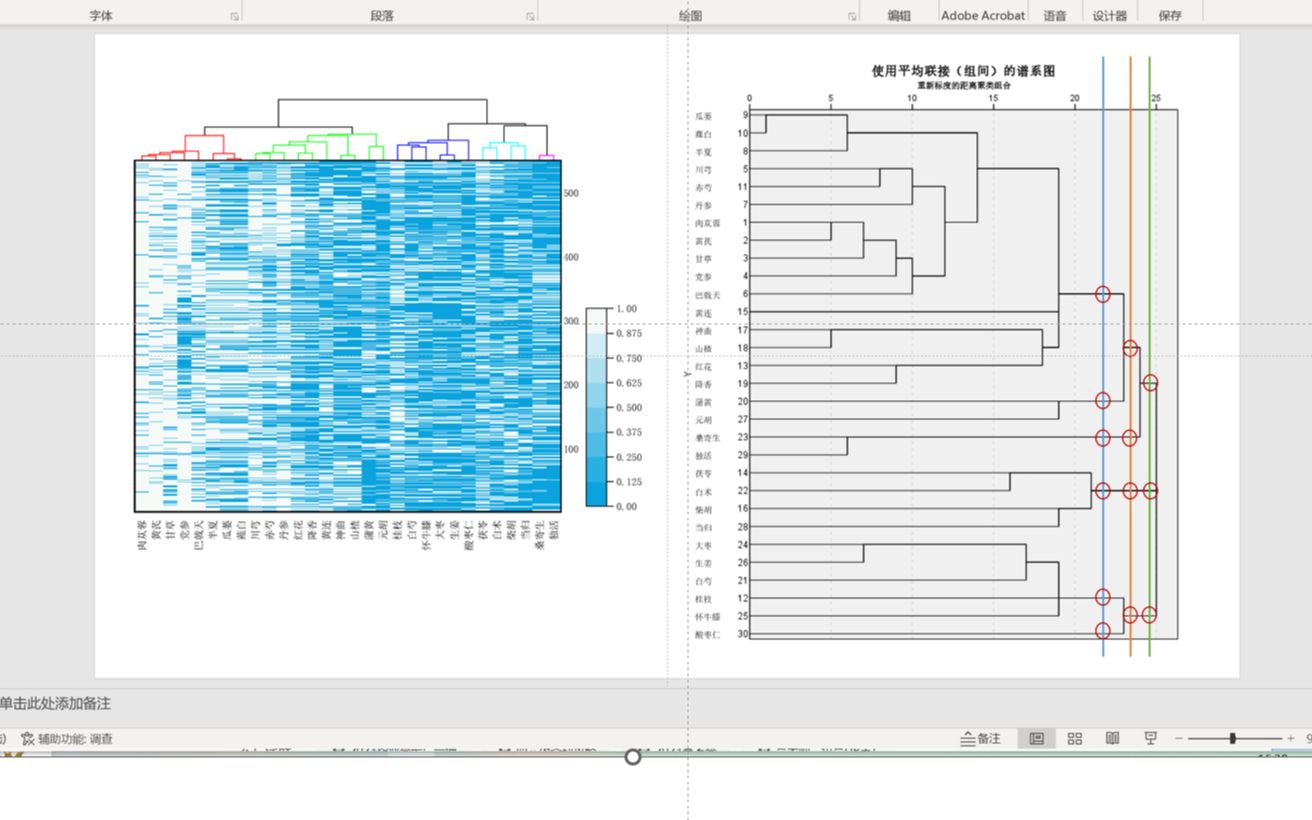 中医药数据挖掘:聚类分析(2)| SPSS 与OriginLab 软件实操