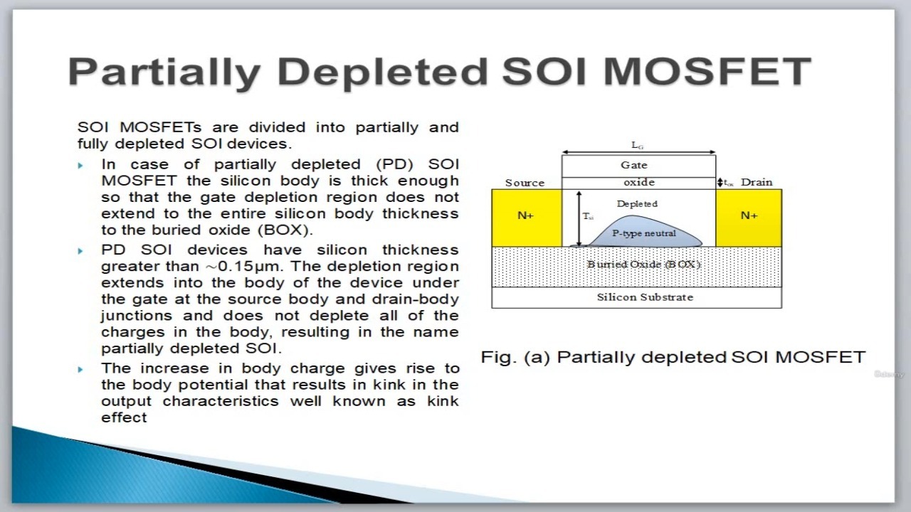 20.4.什么是SOI (绝缘体上硅)并解释部分耗尽和完全耗尽