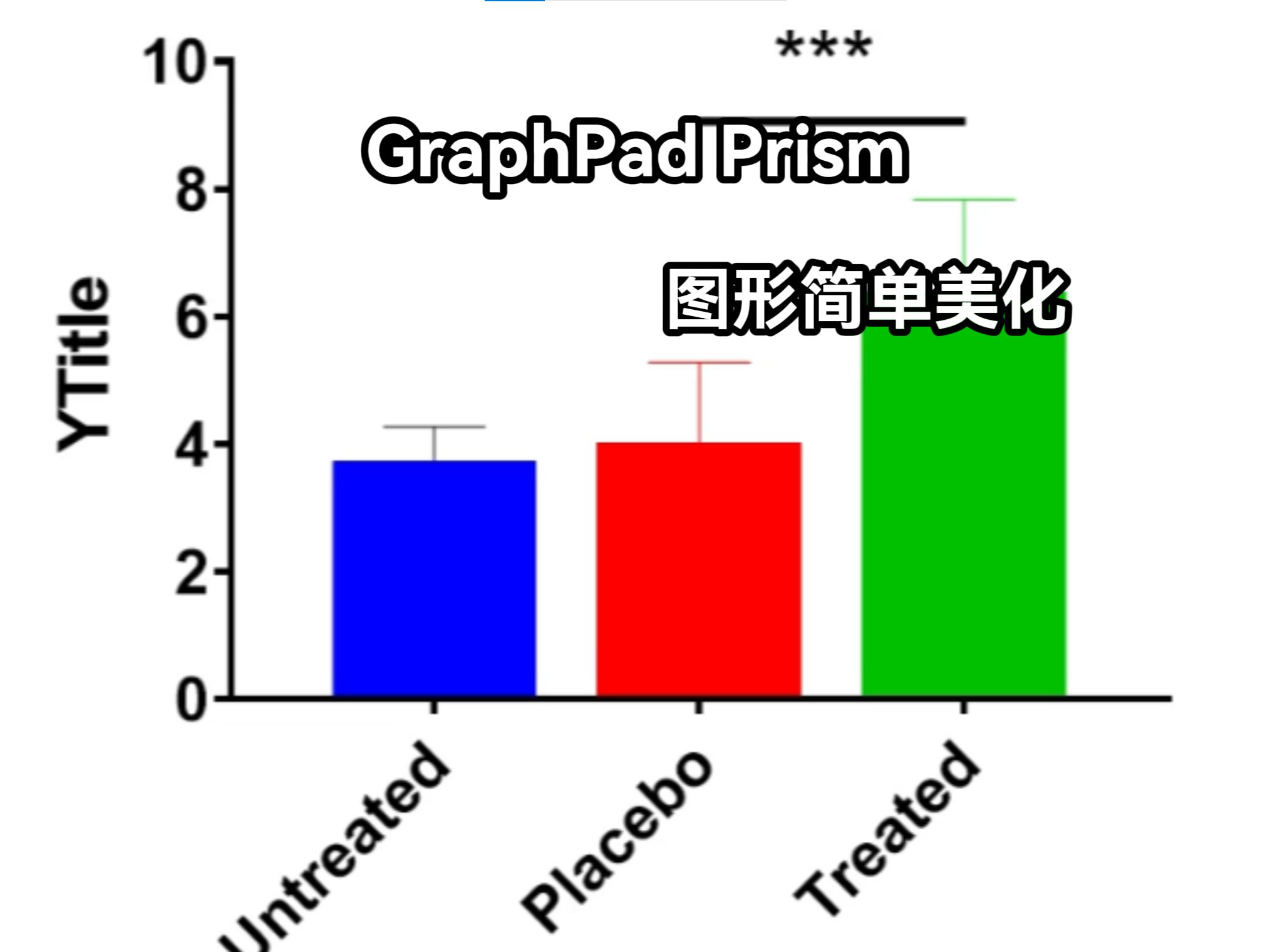 【Graphpad Prism】进行图形调整美化