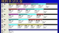 Windows内部原理系列之十一:存储和文件系统