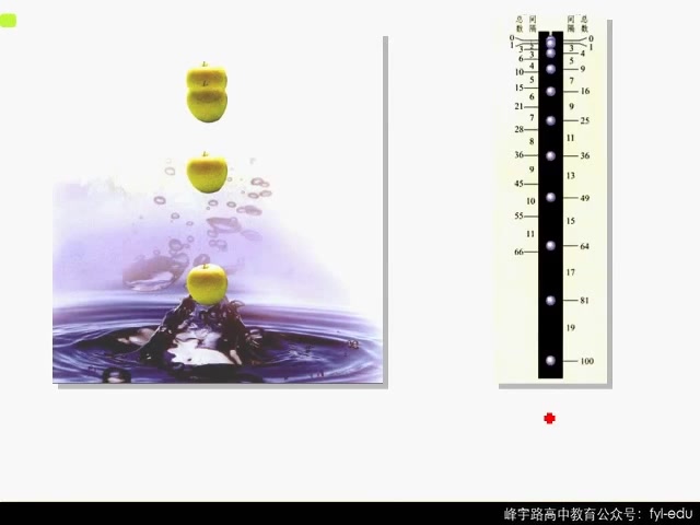 第04节实验用打点计时器测速度
