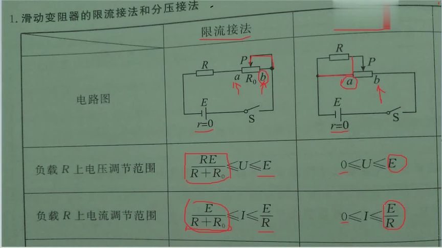 高中专题:物理电学实验之滑动变阻器两种接法,涵盖所有电路选择