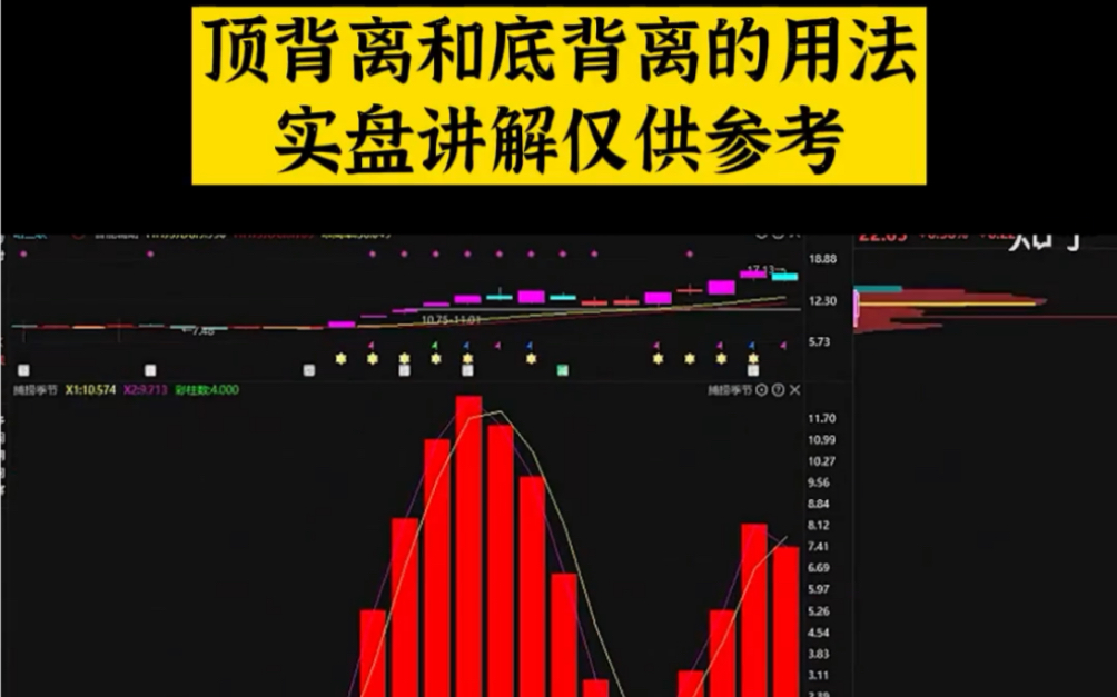 顶背离和底背离的用法,实盘讲解仅供参考!