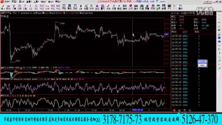 K线图基础知识 K线图经典讲解 现货白银价格 现货白银原油投资技巧