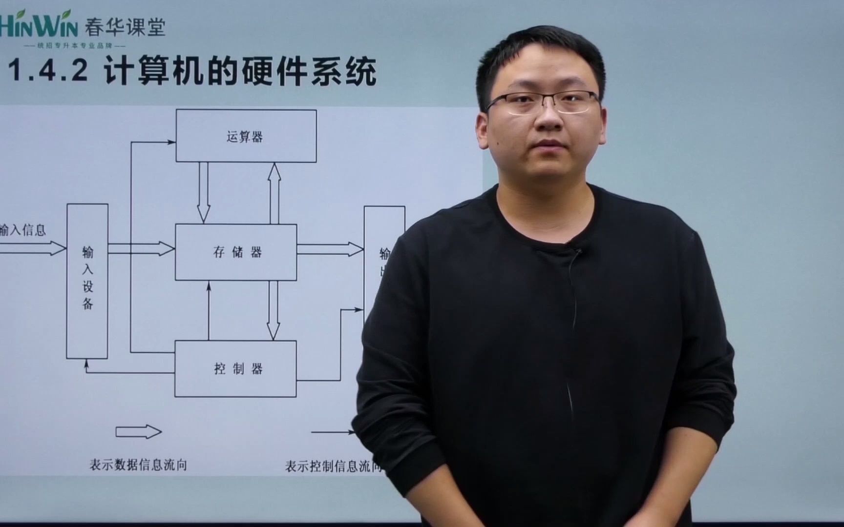 江西专升本·信息技术·计算机系统二