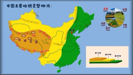 微课比赛一等奖案例片段赏析,初中地理微课动画《中国的地形》#地理...