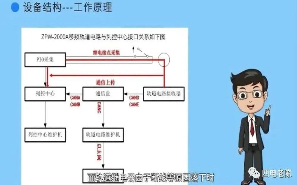 客专ZPW-2000A轨道电路与列控中心CAN通信