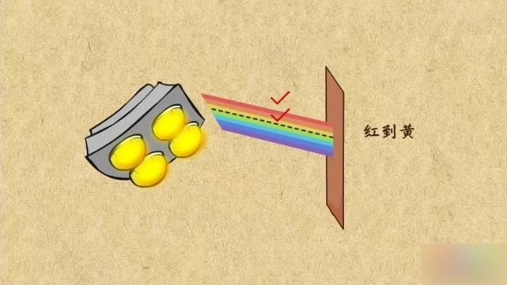光第四节——红外线与紫外线
