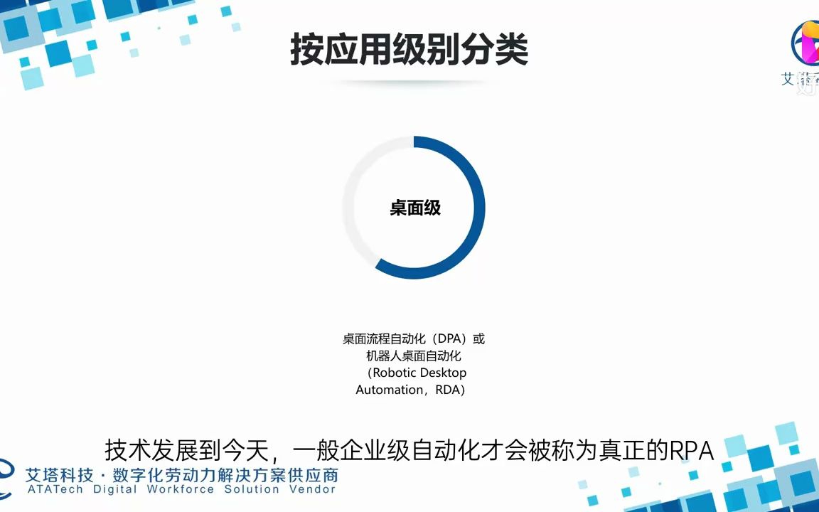 RPA的基本分类-按应用级别分类,教育,资格考试,好看视频